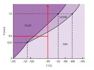 Xenon (Xe): Properties & Uses – StudiousGuy