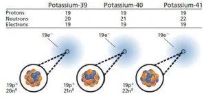 Potassium (K): Properties & Uses – StudiousGuy