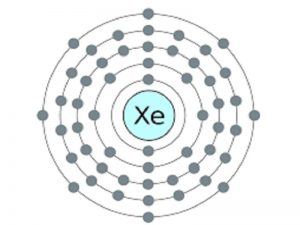 Xenon (Xe): Properties & Uses – StudiousGuy