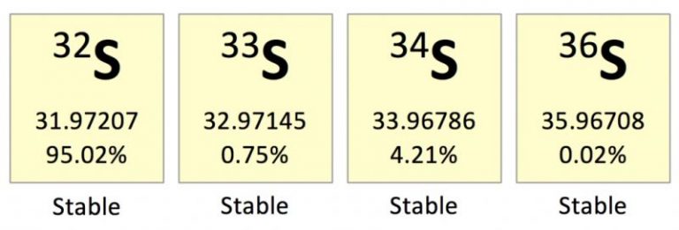 Sulfur (S): Properties & Uses – StudiousGuy