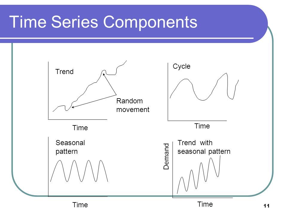 Forecasting Methods With Examples StudiousGuy