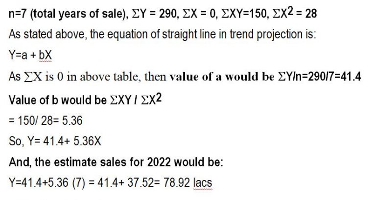 Forecasting Methods with Examples – StudiousGuy