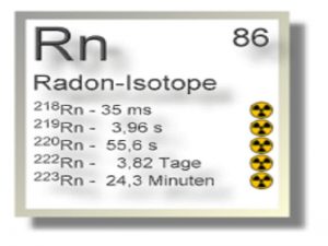 Radon (Rn): Properties & Uses – StudiousGuy