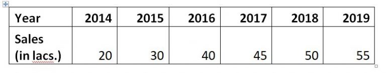 Forecasting Methods with Examples – StudiousGuy