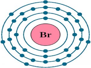 Bromine (Br): Properties & Uses – StudiousGuy