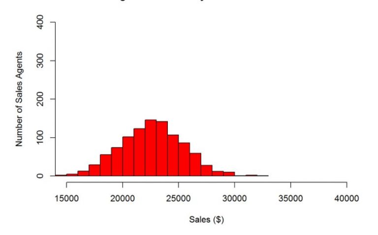Histogram Uses in Daily Life – StudiousGuy