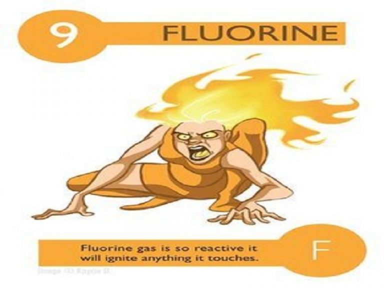 Fluorine (F): Properties & Uses – StudiousGuy