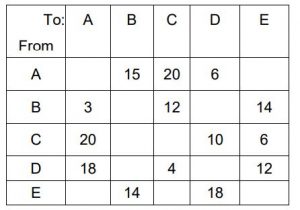 Layout Planning and Analysis – StudiousGuy