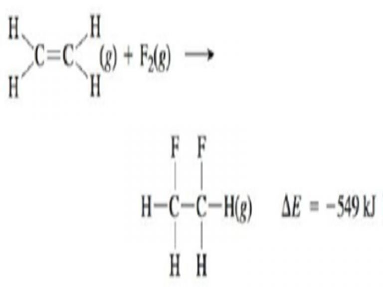 Fluorine (F): Properties & Uses – StudiousGuy