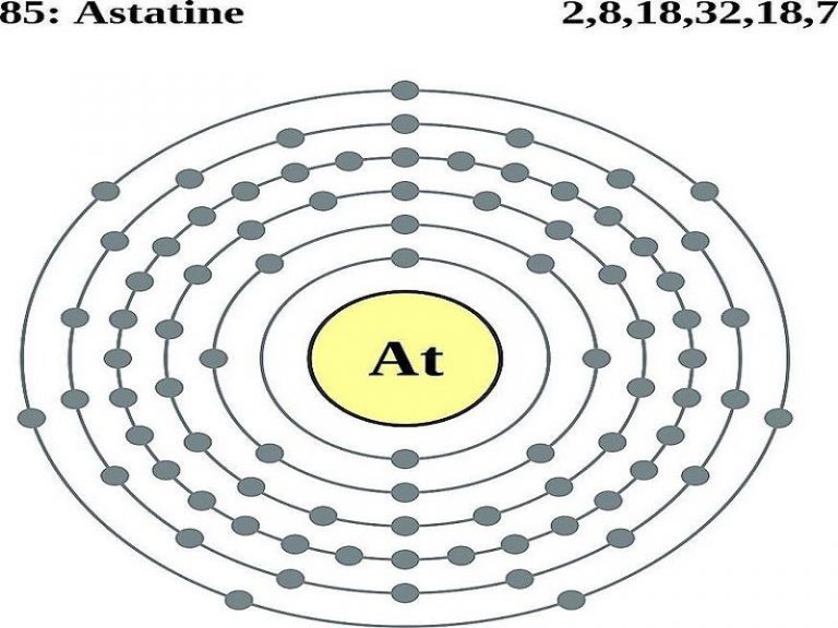 Astatine (At): Properties & Uses – StudiousGuy