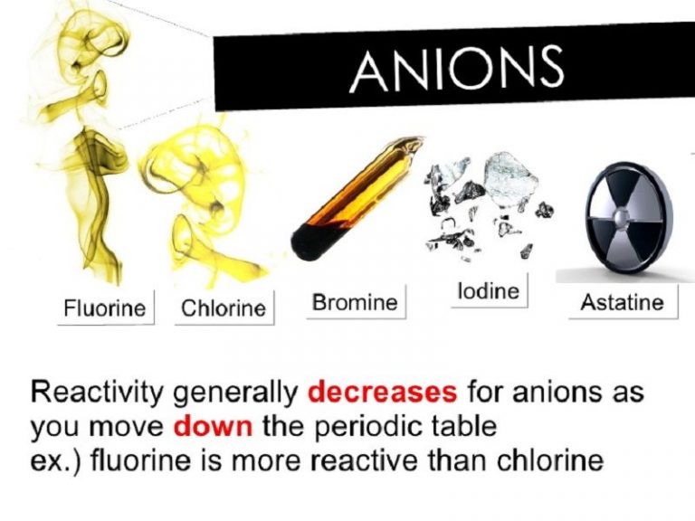 Astatine (At): Properties & Uses – StudiousGuy