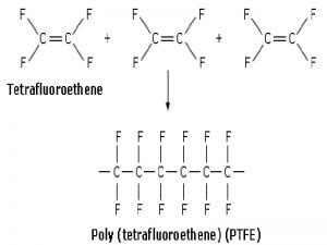 20 Uses of Teflon in Daily Life – StudiousGuy