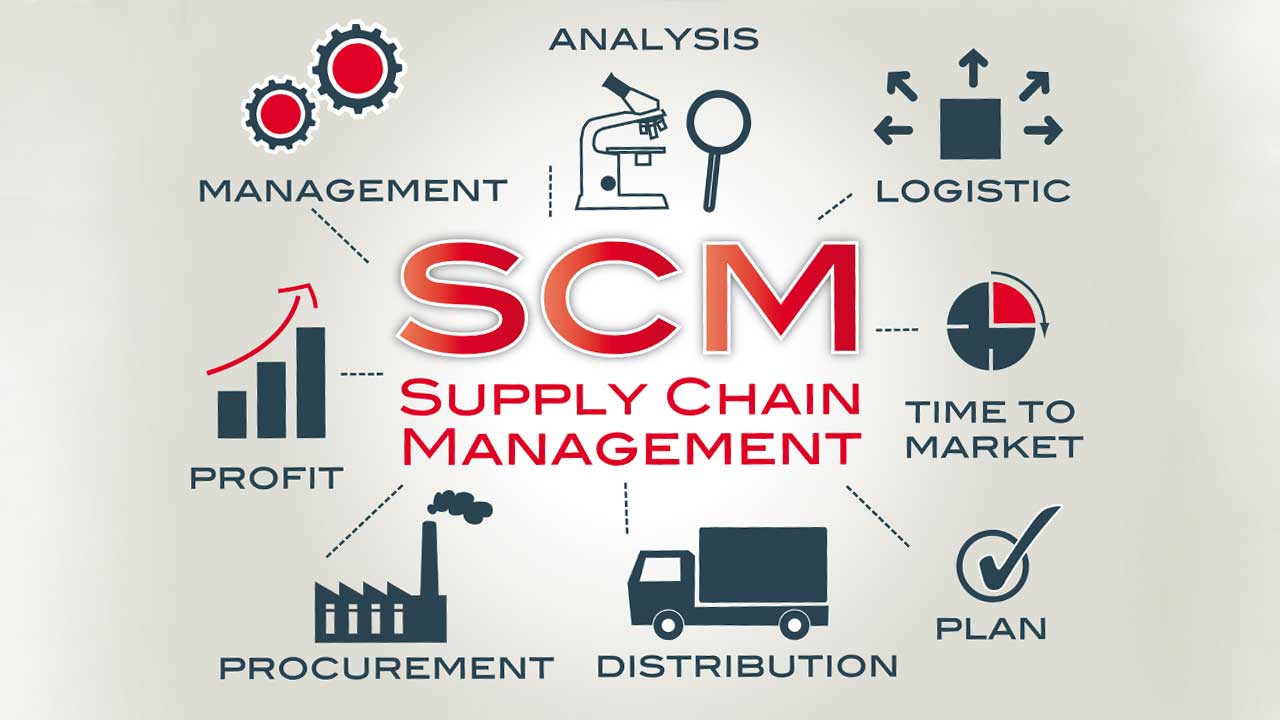 Supply Chain Management StudiousGuy Supply Chain Management StudiousGuy
