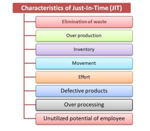 Just-In-Time with Examples – StudiousGuy