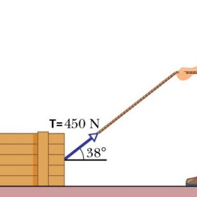 Human Resource (HR) – StudiousGuy