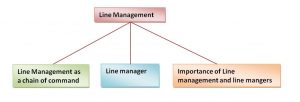 Line Management – StudiousGuy