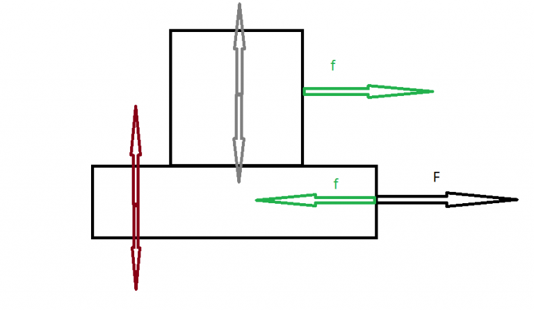 8 Horizontal Force Examples in Real Life – StudiousGuy