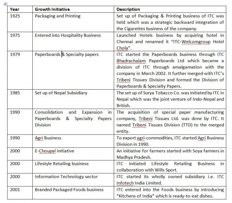 ITC Business Model – StudiousGuy