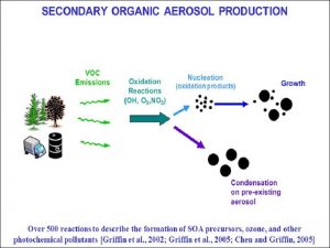 Aerosol: Uses, Types, Examples – StudiousGuy