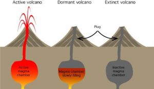 Why Do Volcanoes Erupt? – StudiousGuy