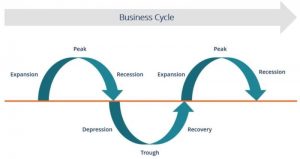 Macroeconomics: Definition, Objectives, Examples – StudiousGuy