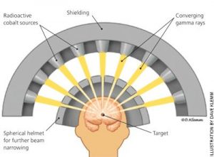 10 Electromagnetic Waves Examples in Real Life – StudiousGuy
