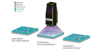 10 Ultraviolet Waves Examples in Real Life – StudiousGuy