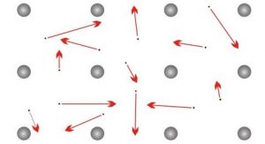 8 Brownian Motion Examples in Real Life – StudiousGuy