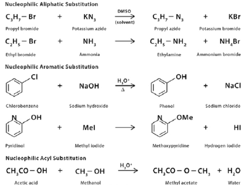 Nucleophile Substitution