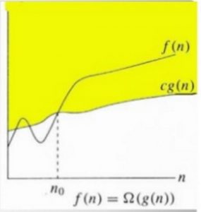 Asymptotic Analysis in DAA – StudiousGuy