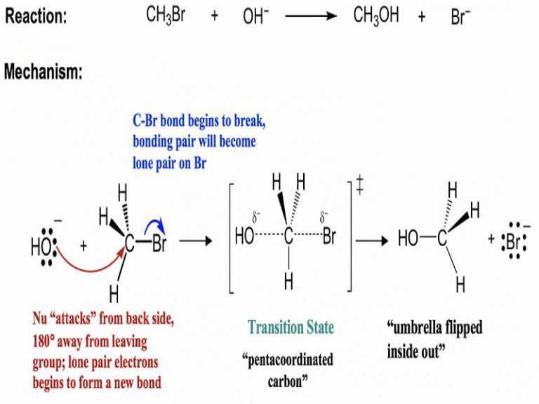 Nucleophilic Substitution Reaction – Definition, Types, Examples ...
