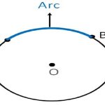 20 Cylinder Examples in Real Life – StudiousGuy