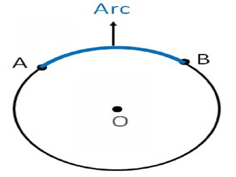 15 Arc Examples in Real Life – StudiousGuy