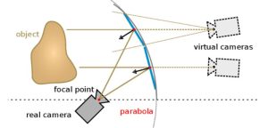 16 Parabola Examples in Real Life – StudiousGuy