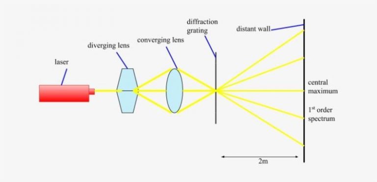 7 Concave Lens Examples in Daily Life – StudiousGuy