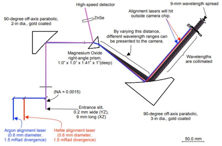 16 Parabola Examples in Real Life – StudiousGuy