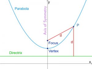 16 Parabola Examples in Real Life – StudiousGuy