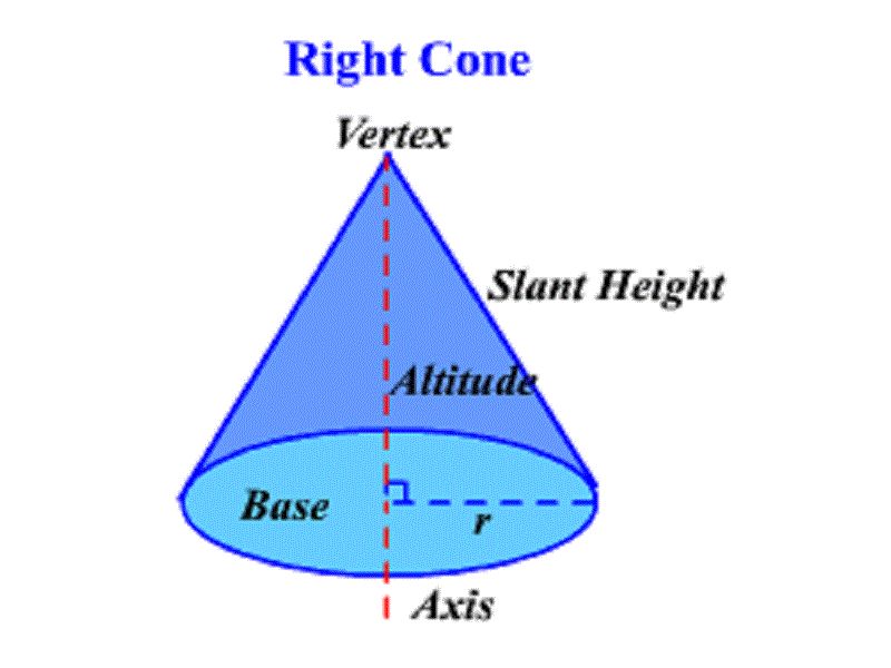 20 Cone Examples In Real Life StudiousGuy 20 Cone Examples In Real Life StudiousGuy