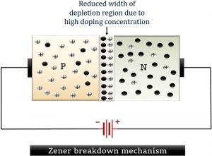 Zener Diode Explained – StudiousGuy