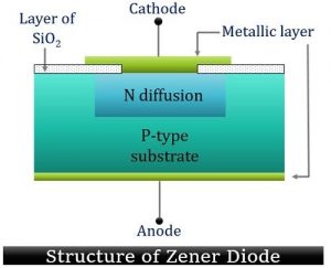 Zener Diode Explained – StudiousGuy