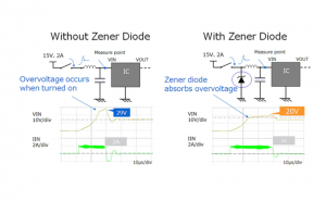 Zener Diode Explained – StudiousGuy
