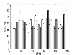 Histogram Uses in Daily Life – StudiousGuy