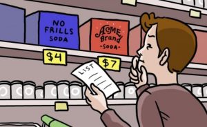 Basic Competitive Model in Economics – StudiousGuy