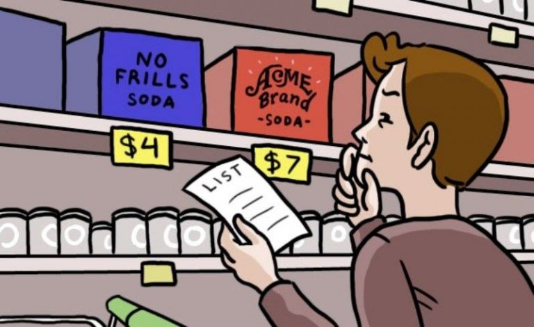 Basic Competitive Model in Economics – StudiousGuy