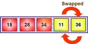 Bubble Sort in Data Structure – StudiousGuy