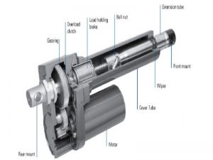 Actuators: Definition, Types & Examples – StudiousGuy