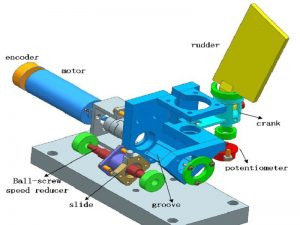 Actuators: Definition, Types & Examples – StudiousGuy