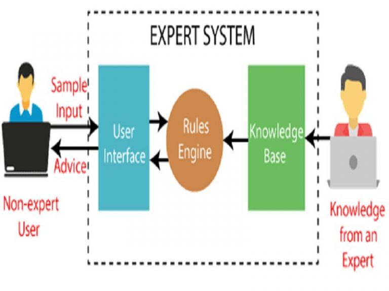 8 Inference Engine Examples – StudiousGuy