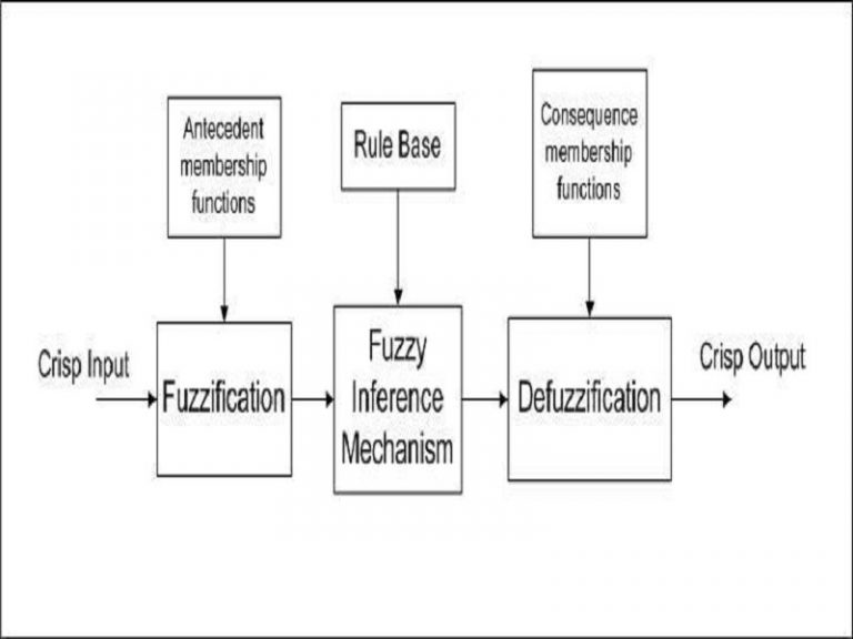 8 Inference Engine Examples – StudiousGuy