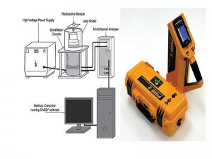 Gamma Rays Examples in Real Life – StudiousGuy